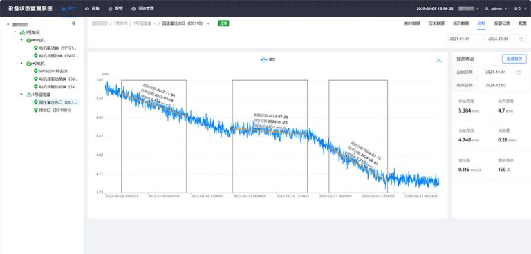 Corrosion Monitoring System-Theta Sensors Corporation